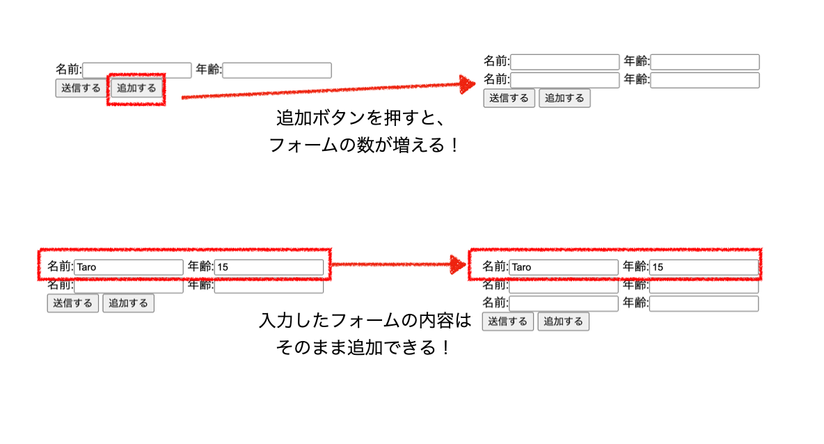 Djangoだけでフォームの追加ボタンを簡単に実装する方法 | みかん箱でプログラミング