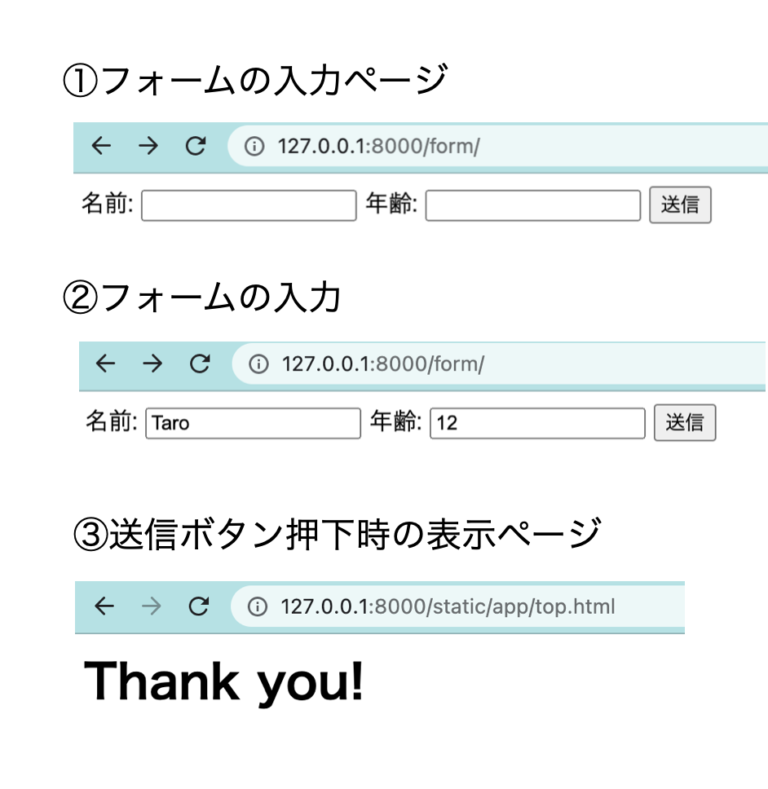 【django】FormViewの使い方と実装例 | みかん箱でプログラミング