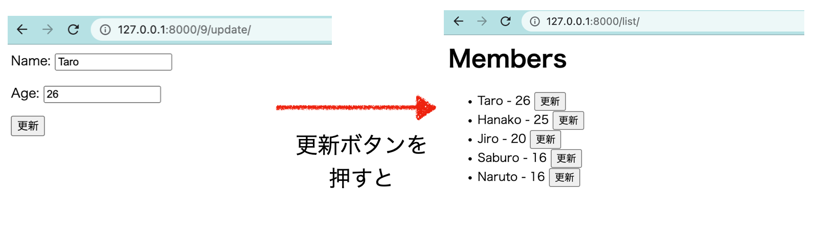 【django入門】UpdateView、DeleteViewの使い方と実装 | みかん箱でプログラミング