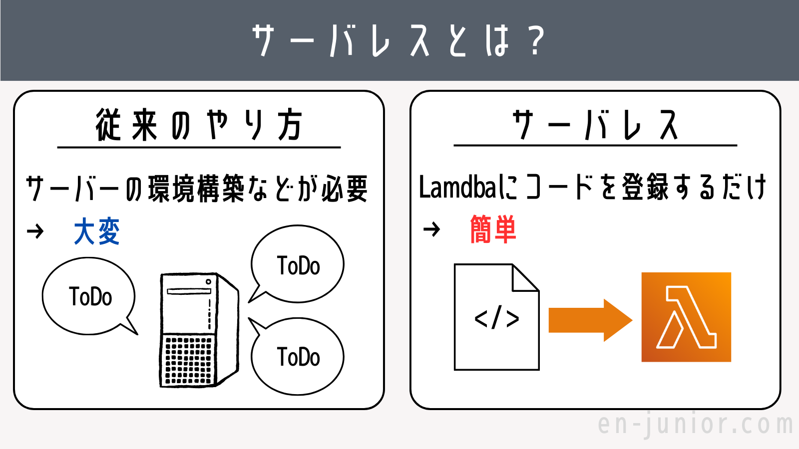 【aws入門】lambdaとは？初心者にもわかりやすく解説！ みかん箱でプログラミング