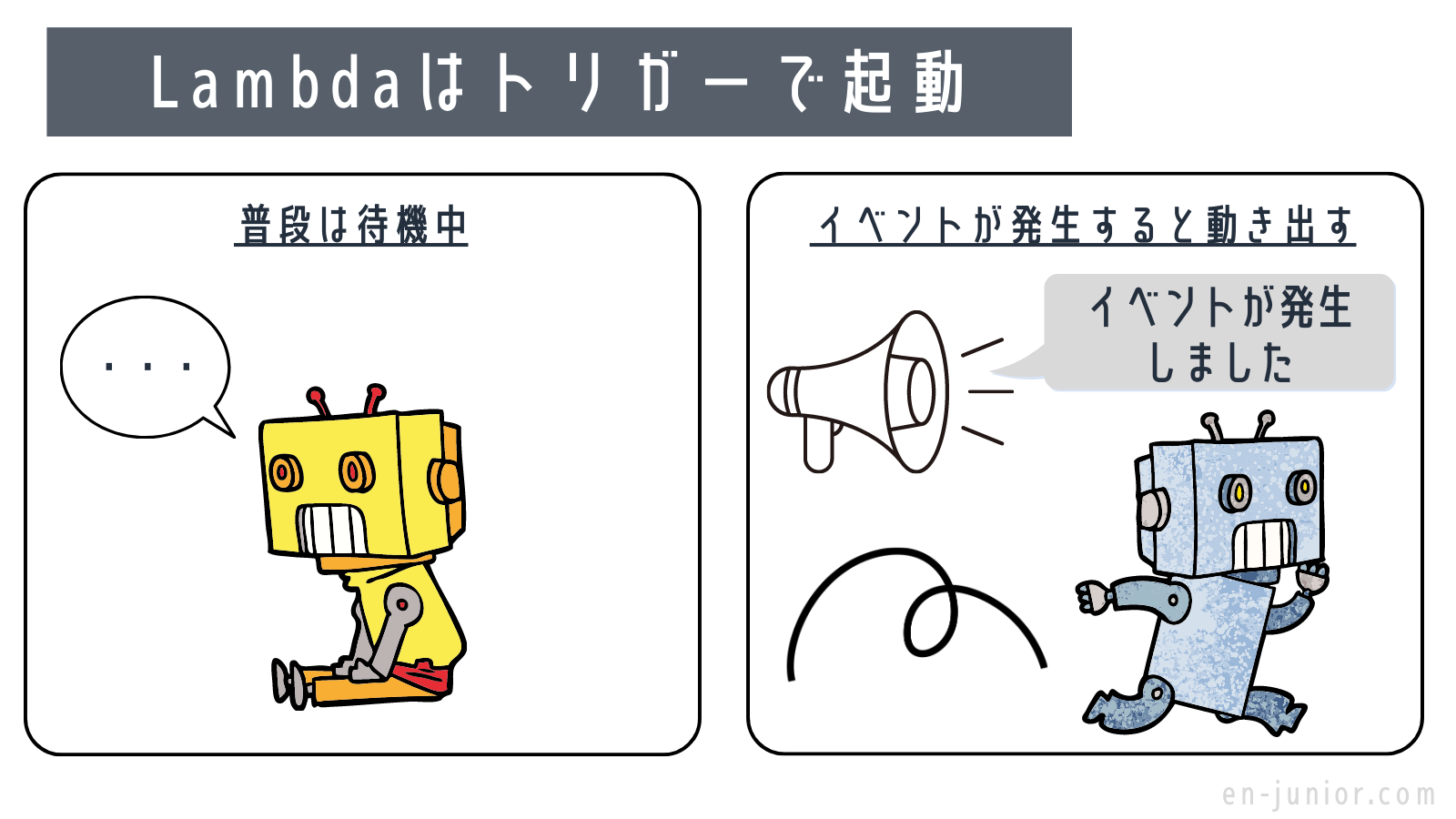 【aws入門】lambdaとは？初心者にもわかりやすく解説！ みかん箱でプログラミング