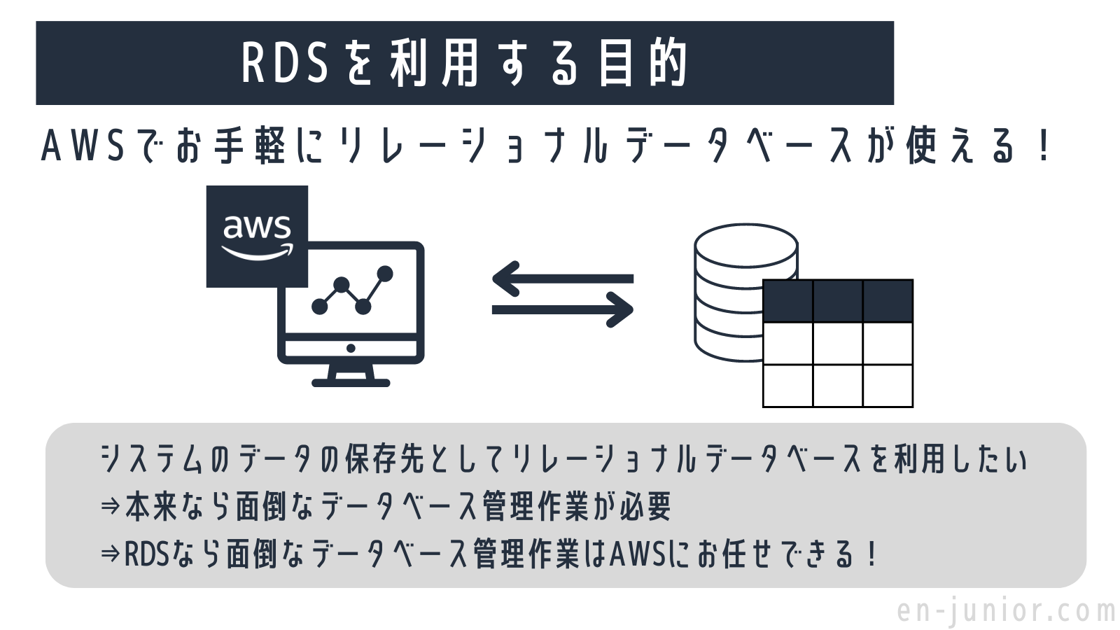 【AWS入門】RDSとは？初心者にもわかりやすく解説！ | みかん箱でプログラミング