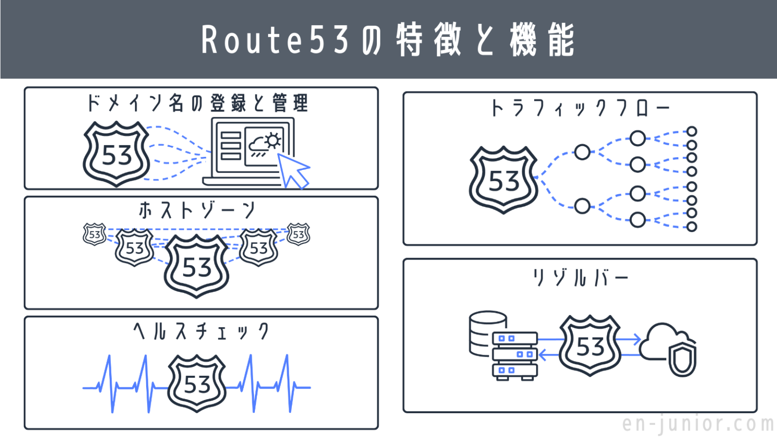 【図解AWS】Route53とは？初心者にもわかりやすく解説！ | みかん箱でプログラミング