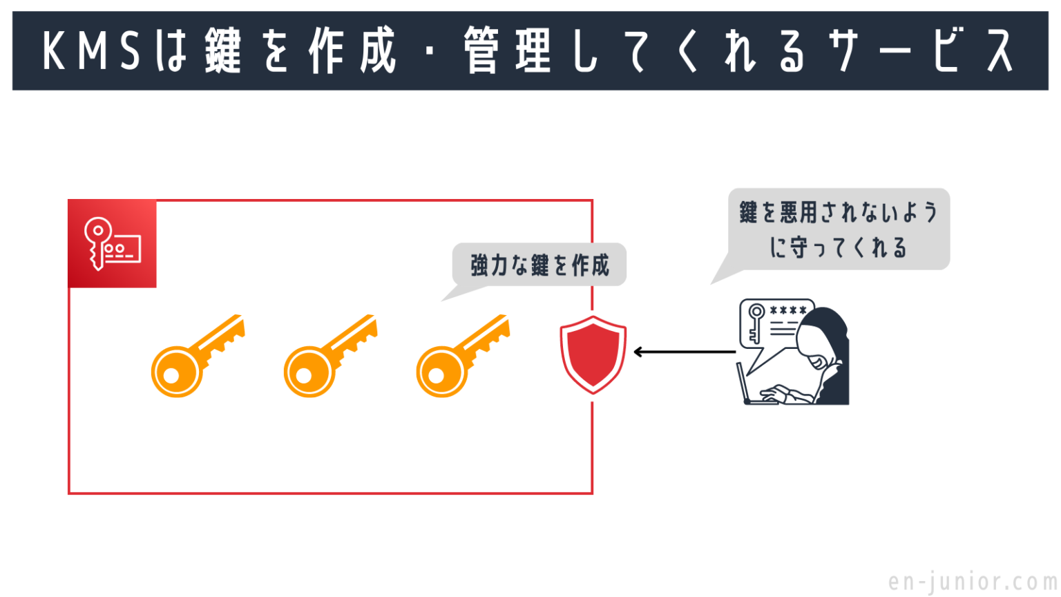 【初心者向け】AWS KMSをわかりやすく解説！ | みかん箱でプログラミング